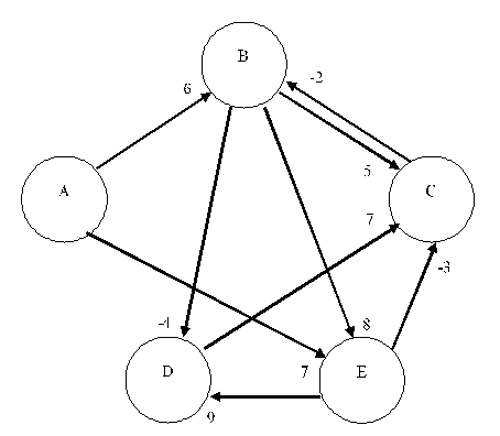 Algoritma Johnson | PIPTOOLS