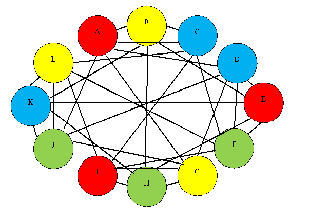 Algoritma Graph Coloring | PIPTOOLS