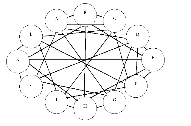 Algoritma Graph Coloring | PIPTOOLS